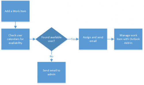 Unlocking the Enterprise with Office 365 - Applied Information Sciences