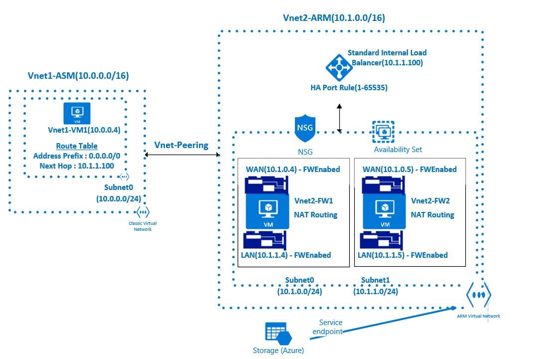 Leveraging Virtual Service Endpoints from Classic Compute Leveraging Virtual Service Endpoints from Classic Compute