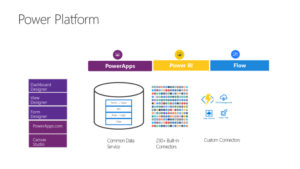 An Intro to MPP & How It's Changing SharePoint-Based Development