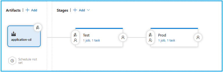 Top 10 Reasons To Choose Yaml For Your Next Azure Devops Cicd Pipeline 5878