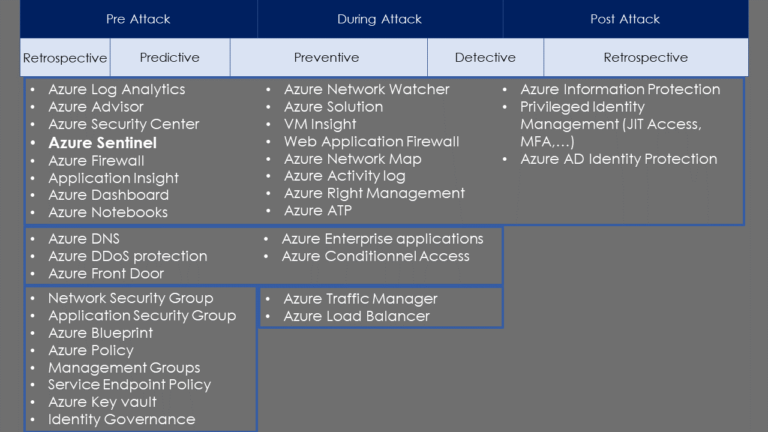 Azure sentinel certification - ukrainecandy