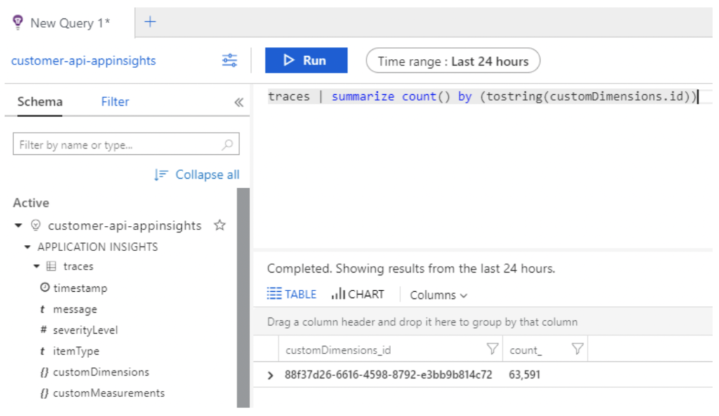 Asp Core Telemetry And Application Insights Applied Information Sciences