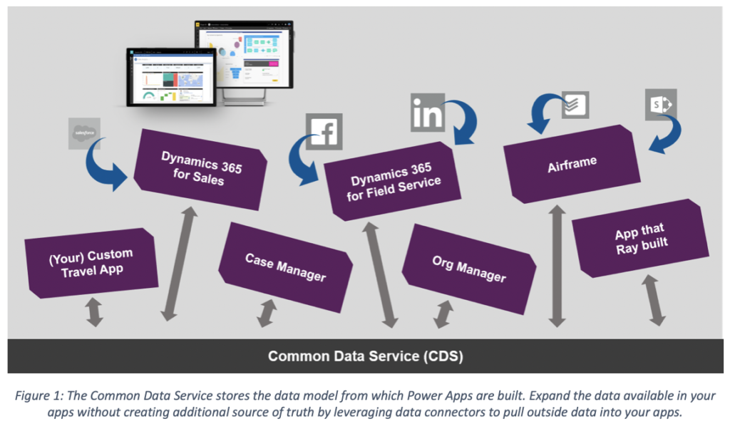 Power Platform Adoption Framework Archives - Applied Information Sciences Power Platform Adoption Framework Archives - Applied Information Sciences