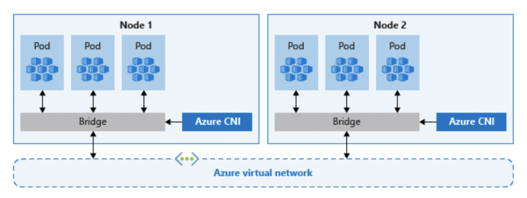 Application Gateway Ingress Controller For Azure Kubernetes Service Aks Applied Information