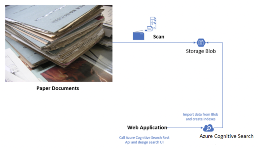 Azure Cognitive Search: Learning the Concepts - Applied Information ...