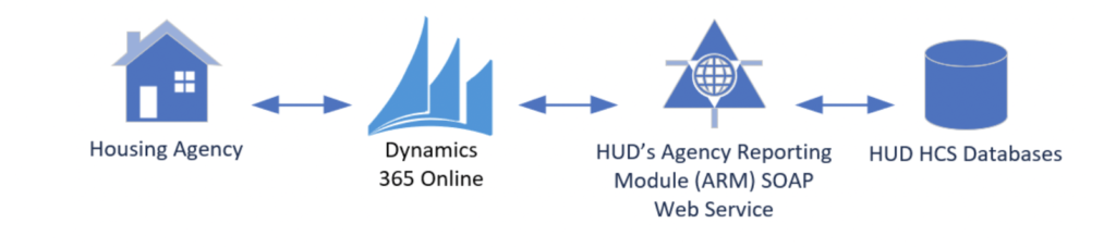 Microsoft Power Platform & Azure Development Series: Part One - Applied ... Microsoft Power Platform & Azure Development Series: Part One - Applied ...