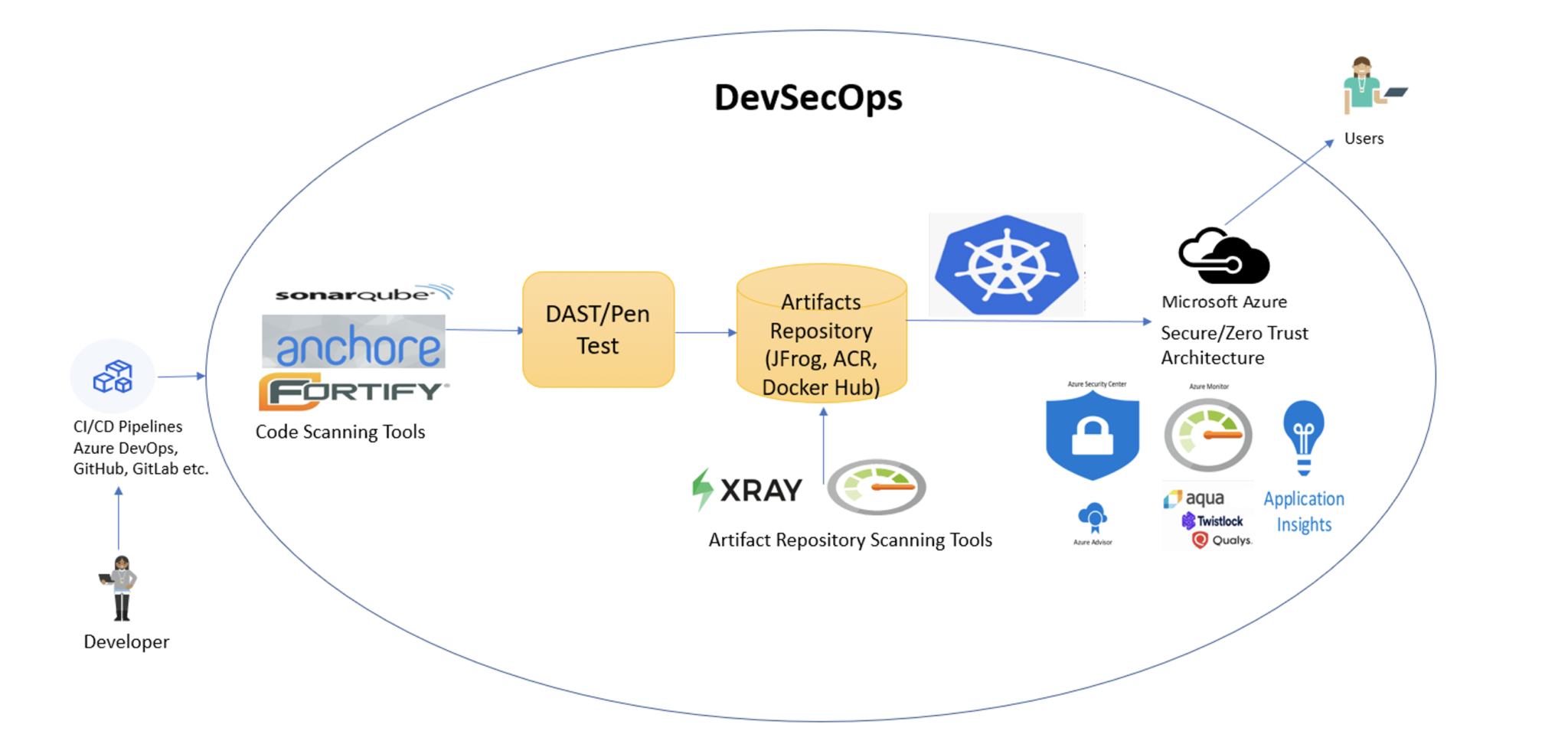 Leaping into DevSecOps from DevOps - Applied Information Sciences Leaping into DevSecOps from DevOps - Applied Information Sciences