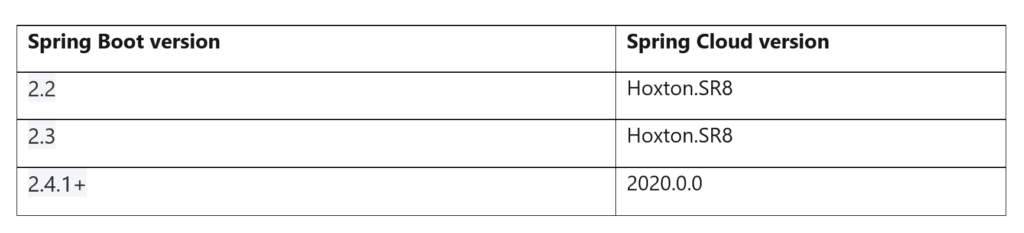 Azure Spring Cloud Review - Applied Information Sciences