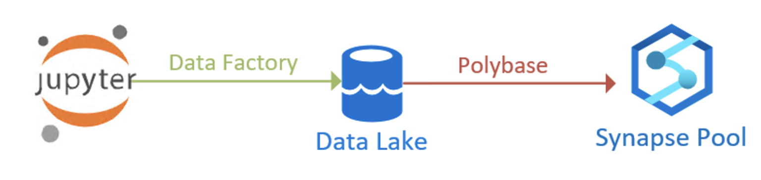 Automatic Creation Of External Tables In Azure Synapse Applied Information Sciences