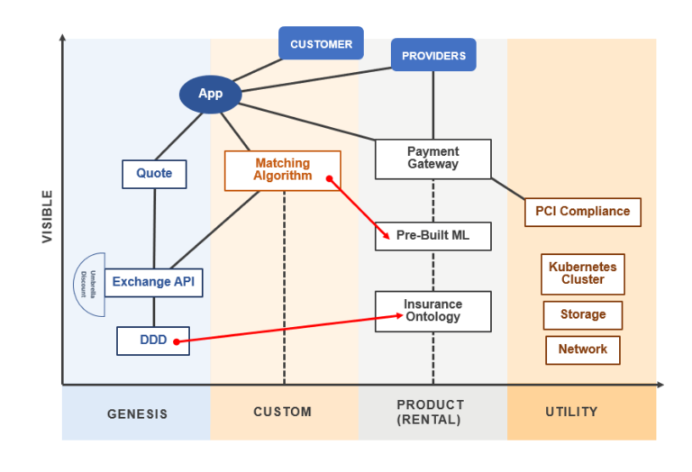 Driving Cloud Value: Lessons from the Last Decade in the Cloud ...