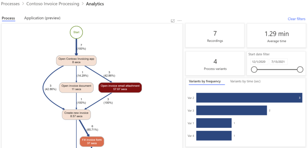 Time Study with Power Automate Process Advisor - Applied Information ...