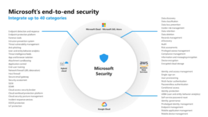 Protecting User Identity and Data with Zero Trust and Microsoft ...