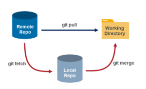Deep Dive: What is GIT? - Applied Information Sciences