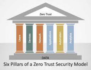 From Trust Issues to Total Security: Embracing Zero Trust - Applied ...