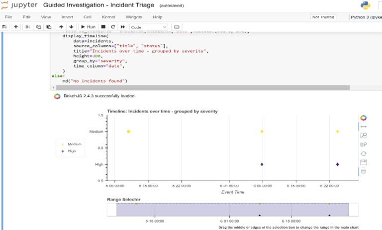Modernizing Security Workflows With Sentinel Machine Learning Ml Fusion Notebooks Applied