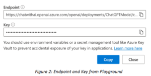 Creating Conversational Chatbots: A Unique Fusion of Azure OpenAI ...