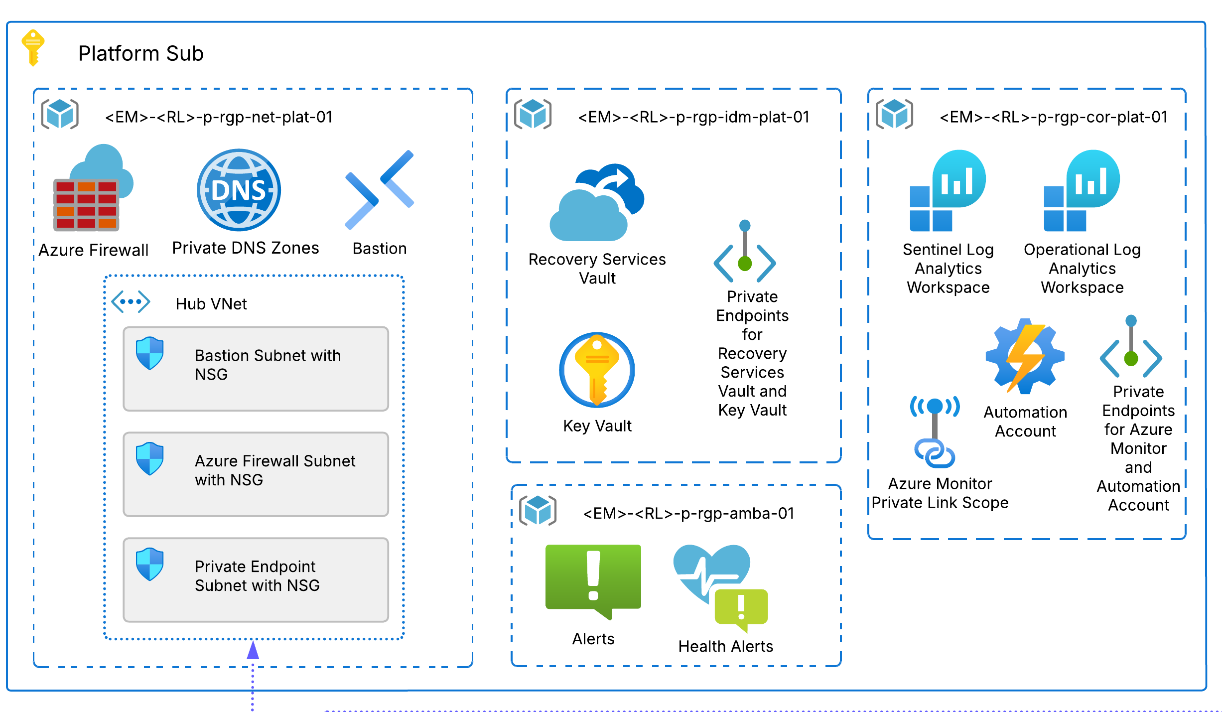 Accelerate Your Cloud Journey with Azure Landing Zones for Small Enterprises - Applied ...